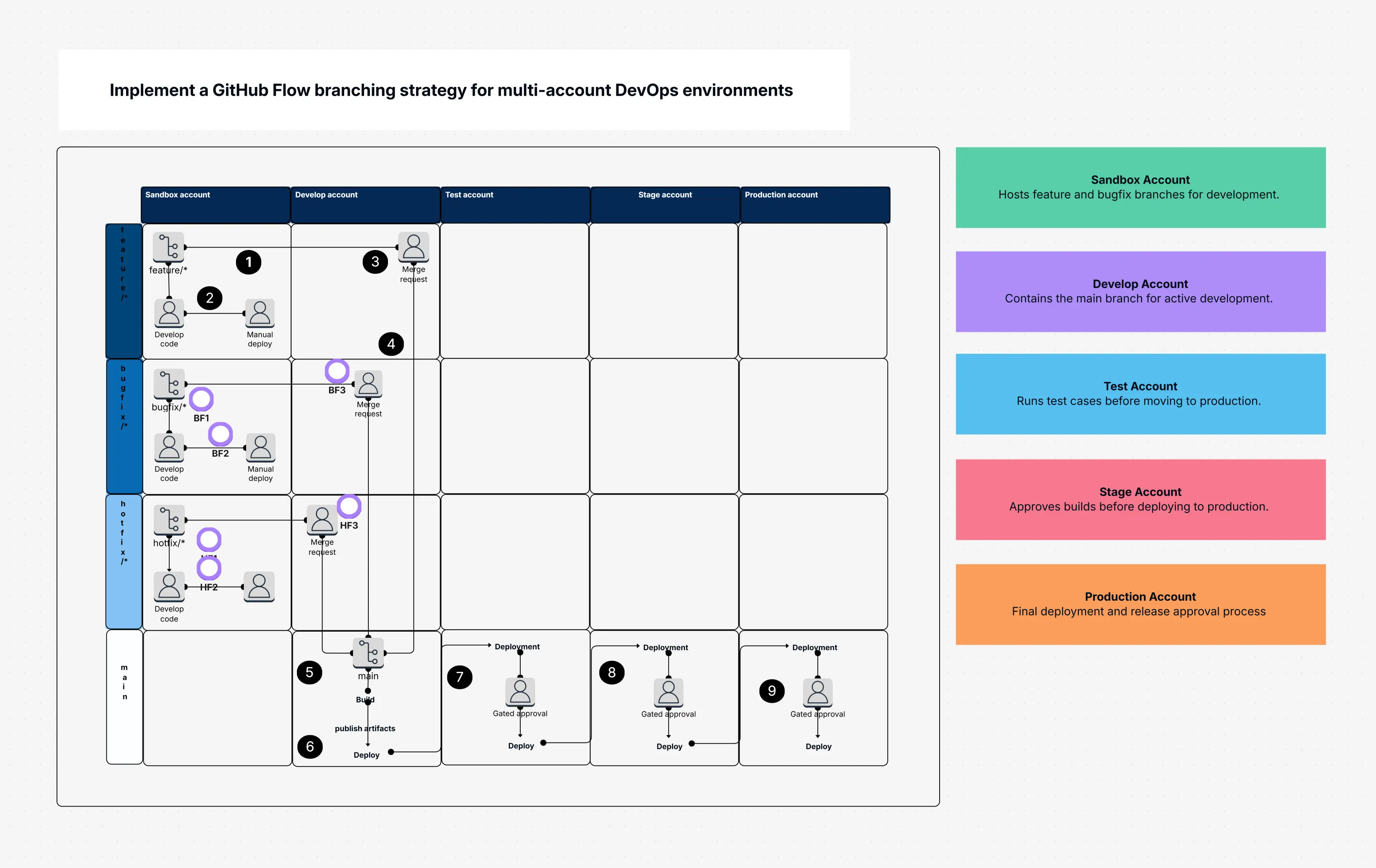GitHub Flow Branching Strategy Explained For Teams